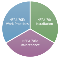 NFPA 70B: New standard for PV, energy storage system maintenance ...
