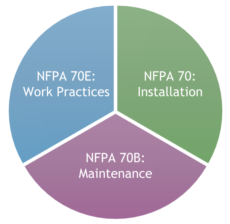 NFPA 70B: New standard for PV, energy storage system maintenance | Solar Builder
