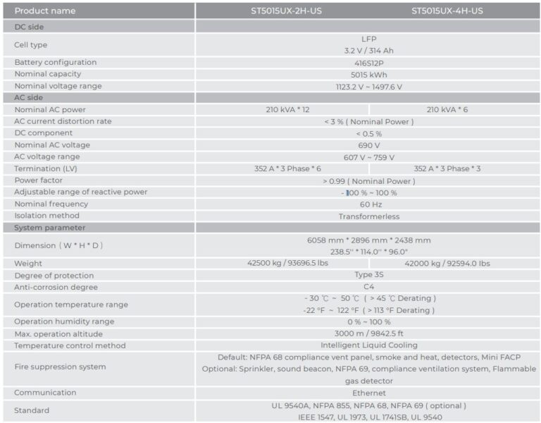 Sungrow debuts PowerTitan 2.0 ESS in Mexico | Solar Builder