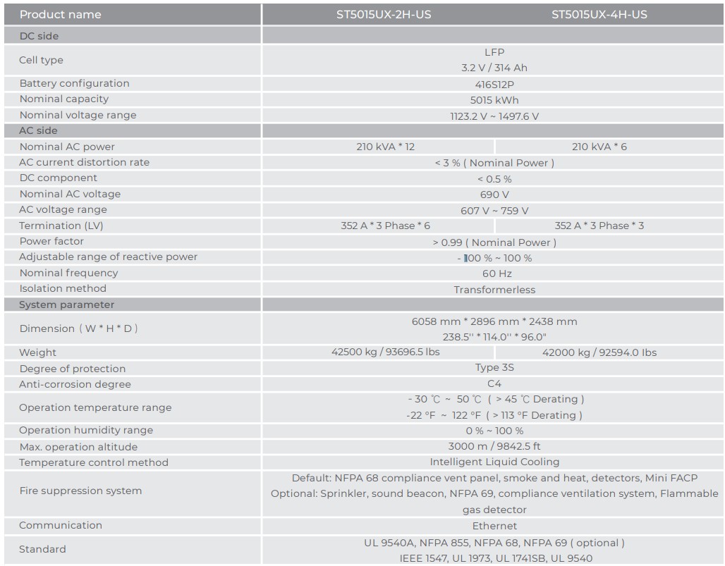 Sungrow debuts PowerTitan 2.0 ESS in Mexico – Kowatek Solar LTD