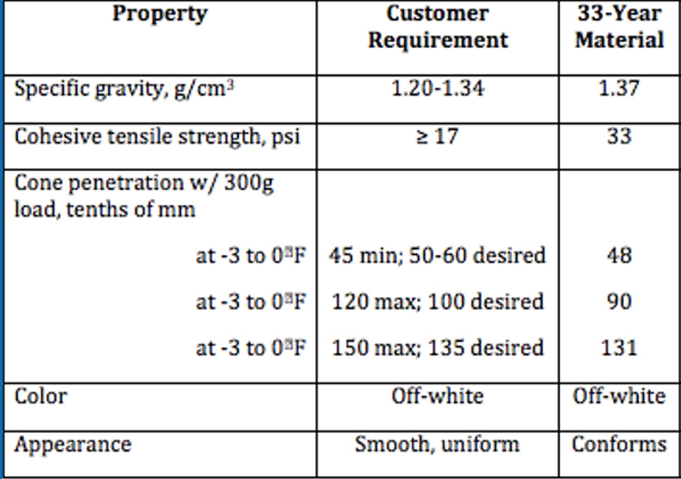 The history of butyl for solar attachment (and why butyl isn’t magic)