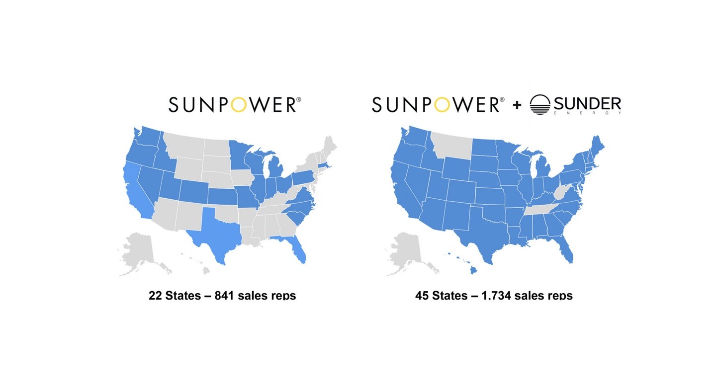 SunPower acquires Sunder Energy to double U.S. solar footprint