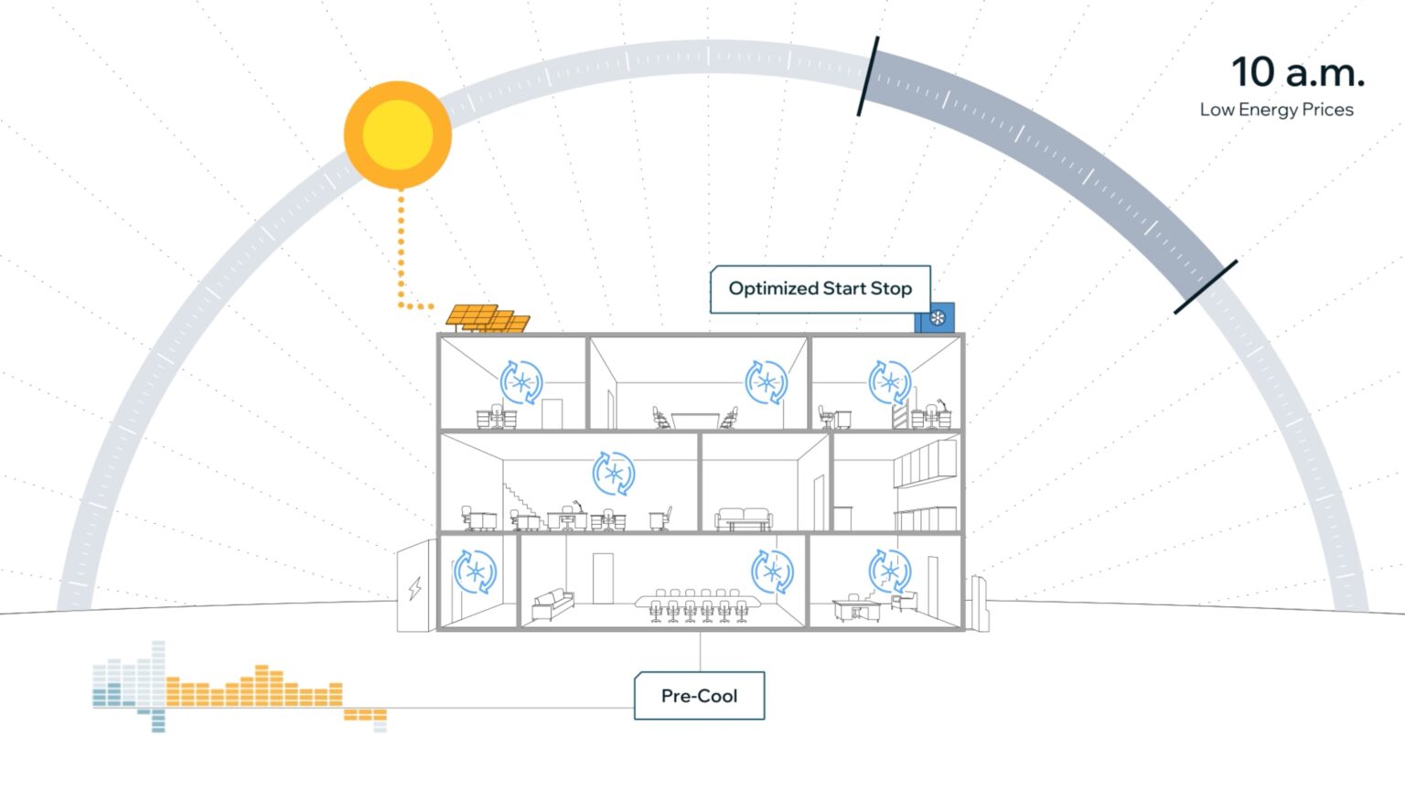 Why energy and building management systems must merge