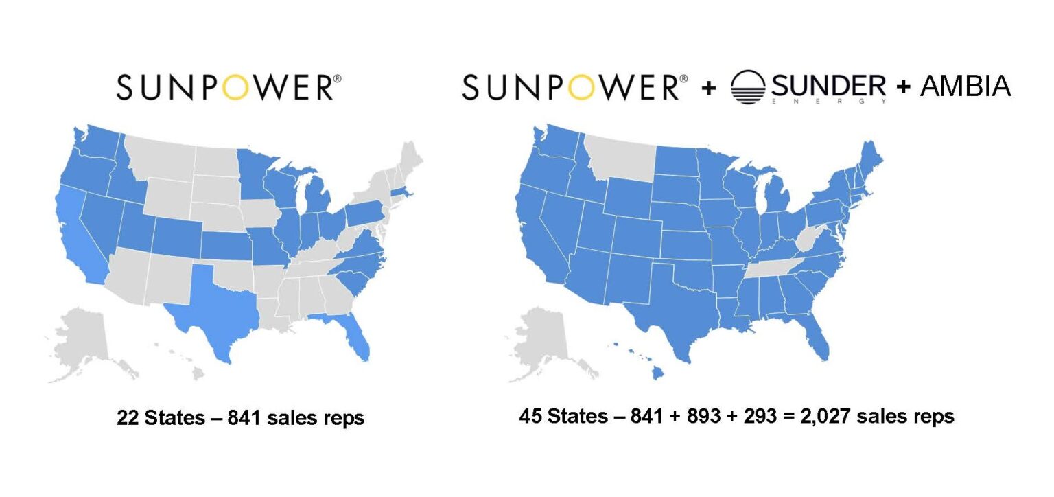 SunPower to acquire Ambia Solar amid comeback | Solar Builder