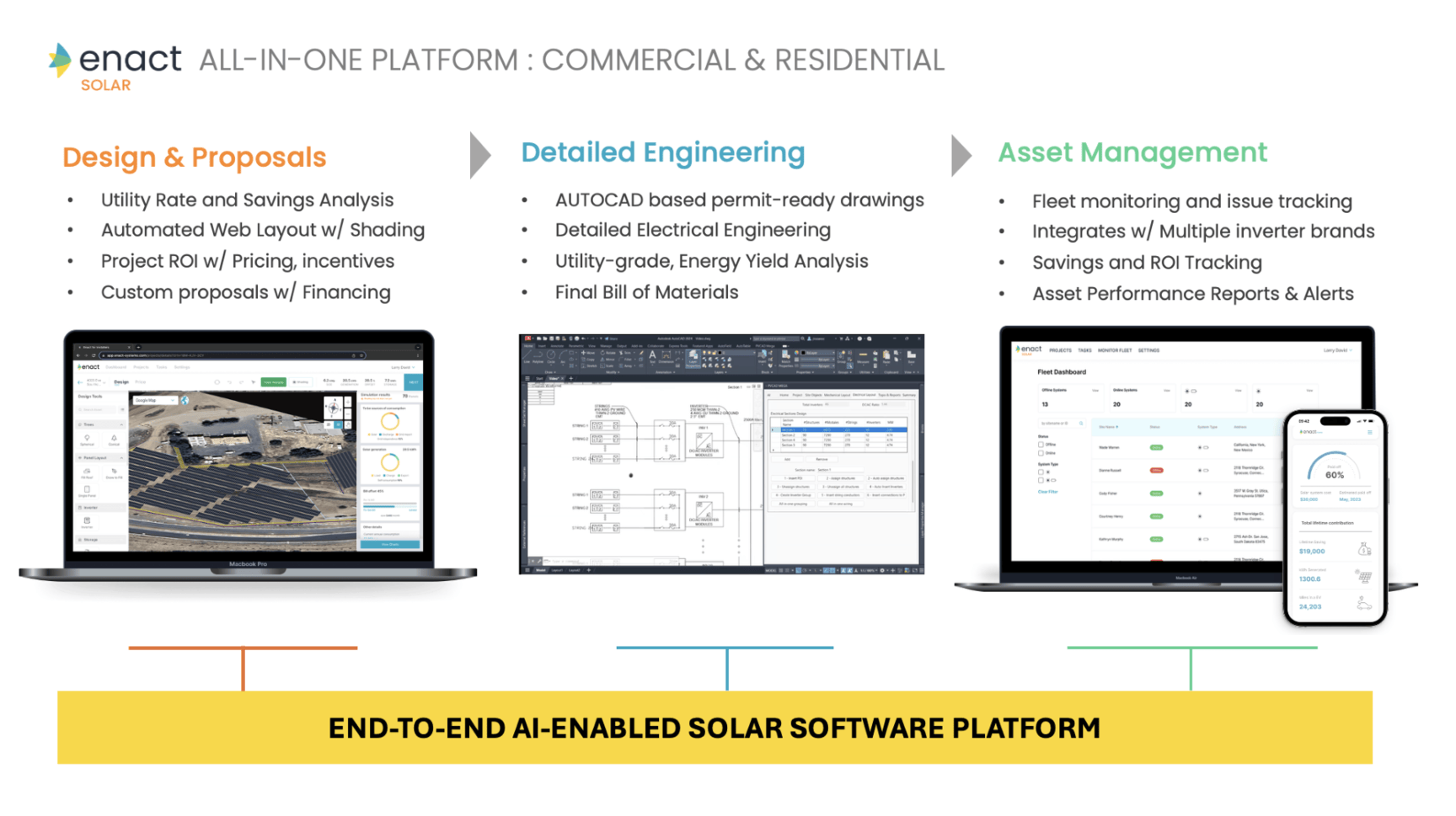 Enact Solar buys PVComplete, creating industry-first AI solar software ...